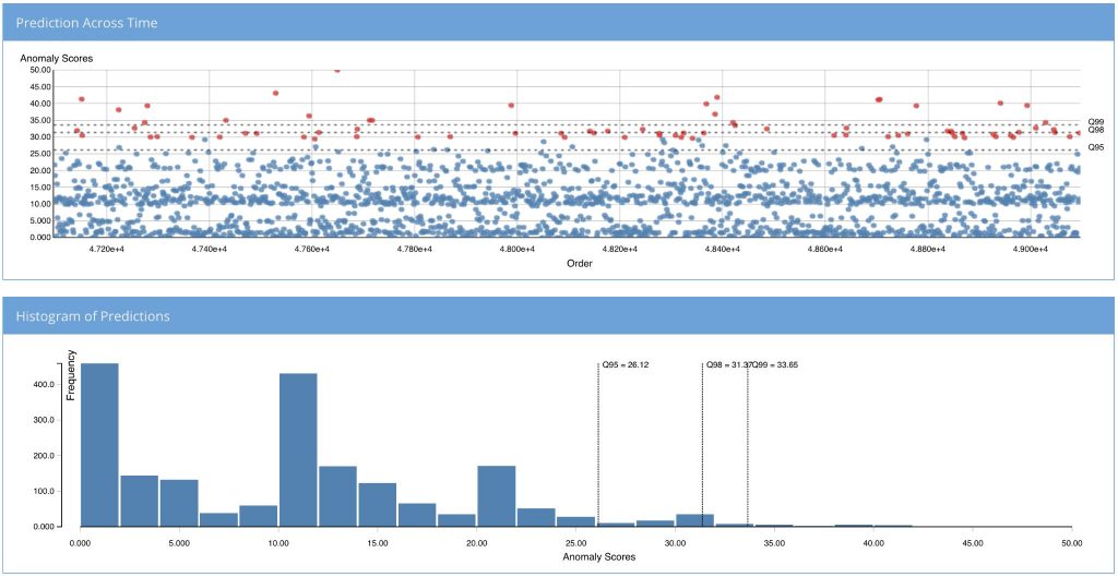 Streaming Machine Learning and Analytics with Confluent and SymetryML