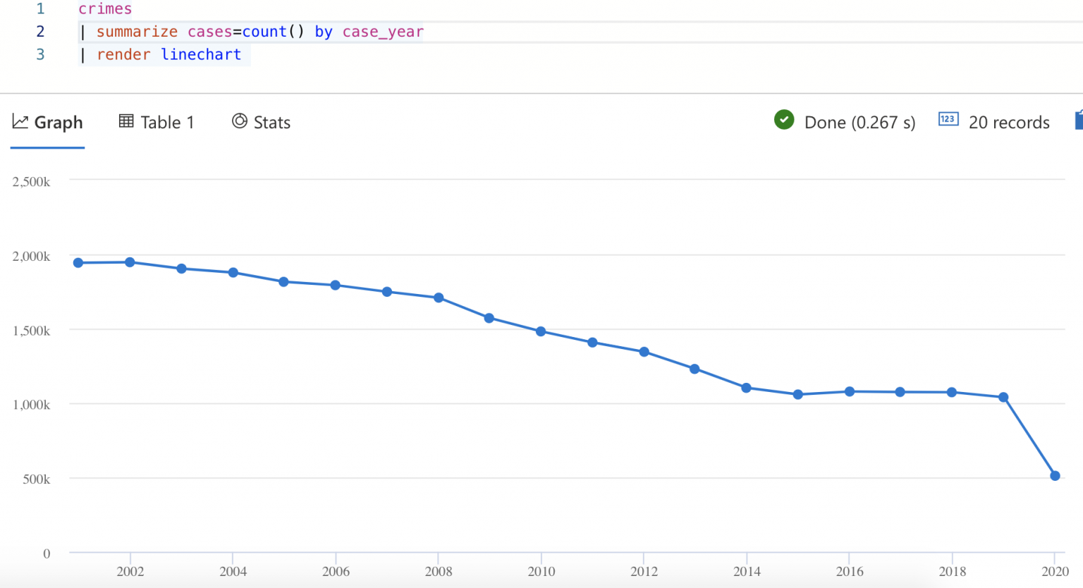 Stream Data from Apache Kafka to Azure Data Explorer