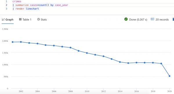 Stream Data From Apache Kafka To Azure Data Explorer