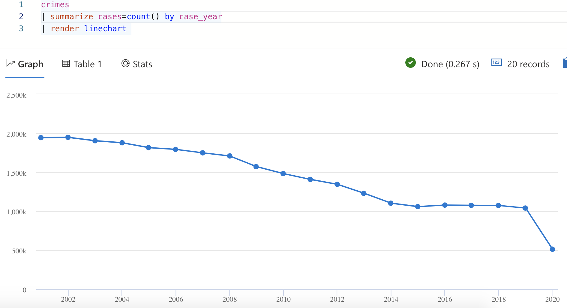Stream Data From Apache Kafka To Azure Data Explorer