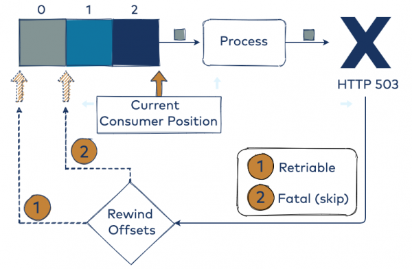 Advanced Testing Techniques for Spring Kafka Advanced Testing Techniques for Spring Kafka
