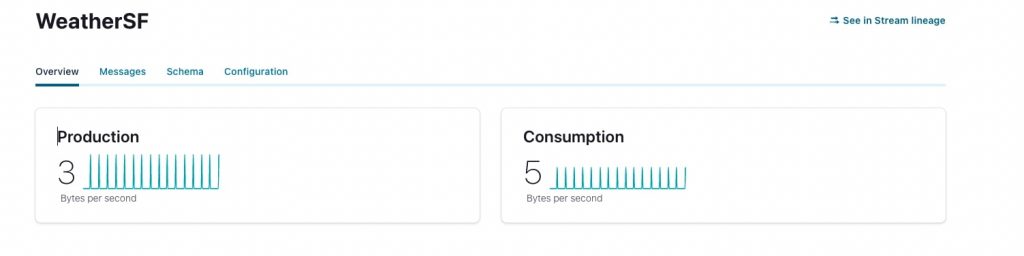 Data Enrichment In Existing Data Pipelines Using Confluent Cloud Confluent Data Enrichment For