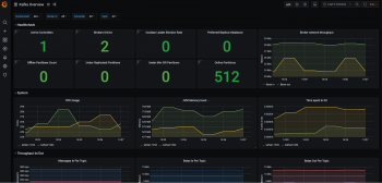 Monitor Apache Kafka Clusters with Prometheus, Grafana, and Confluent