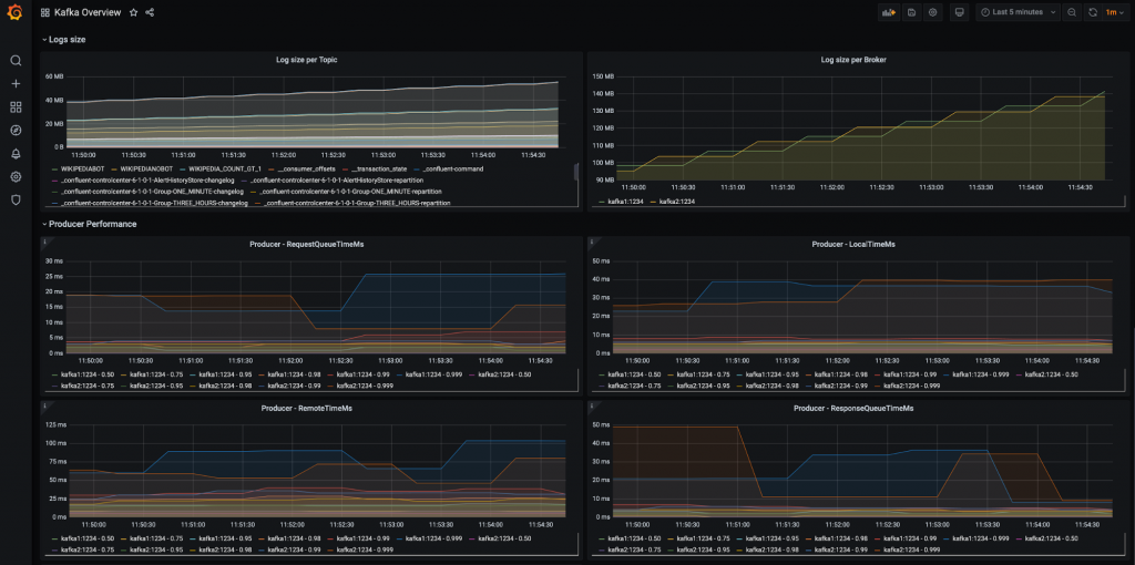 Monitor Apache Kafka Clusters with Prometheus, Grafana, and Confluent