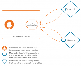 Monitor Apache Kafka Clusters with Prometheus, Grafana, and Confluent