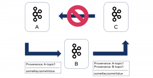 15 Things You Should Know About Replicator