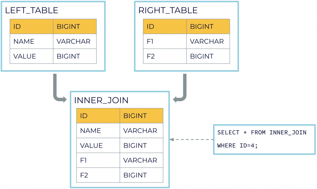 ksqlDB 0.18: Newest Features and Updates