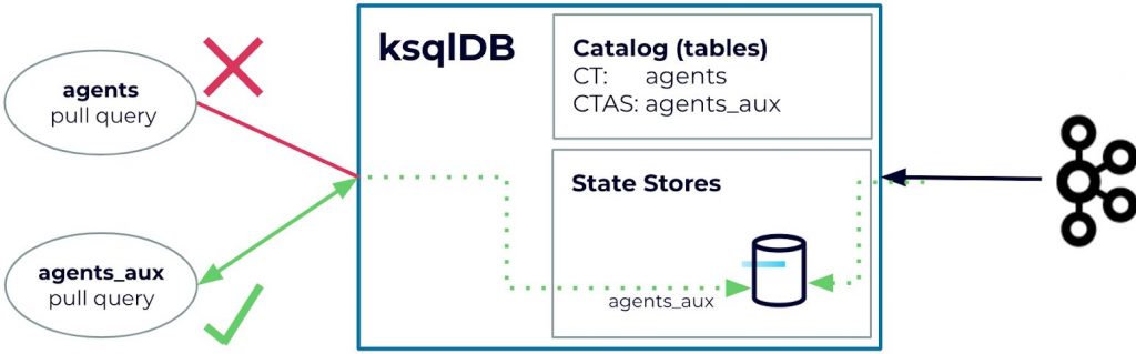Announcing ksqlDB 0.22: New Features and Major Upgrades