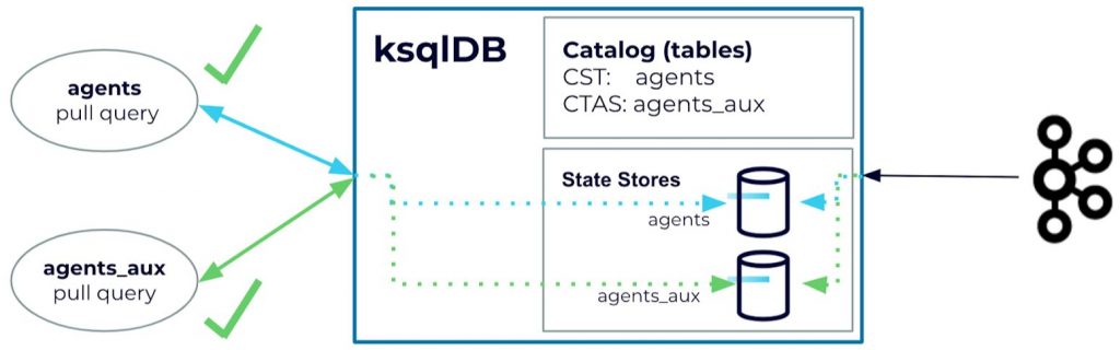 Announcing ksqlDB 0.22: New Features and Major Upgrades