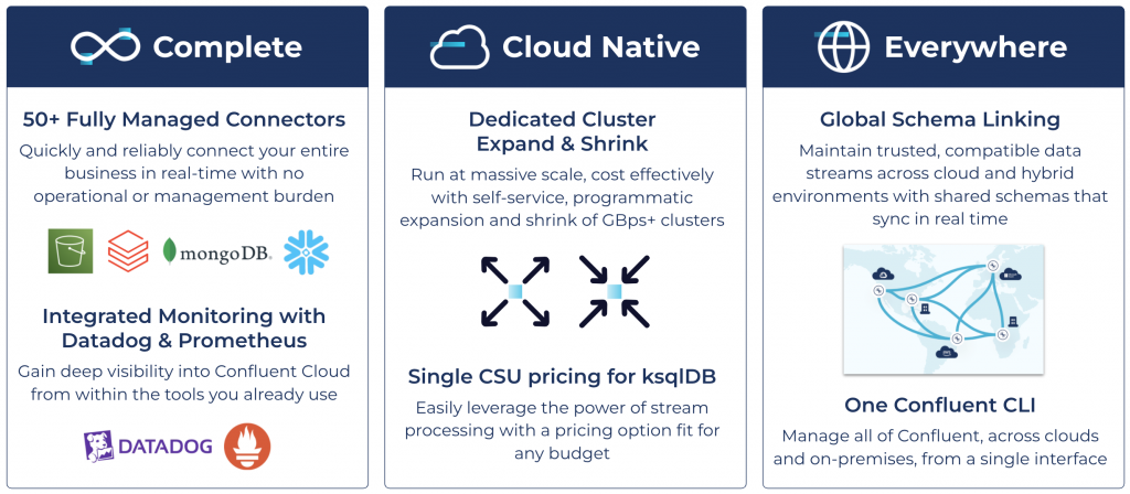 Announcing the Confluent Q1 ‘22 Launch | Confluent