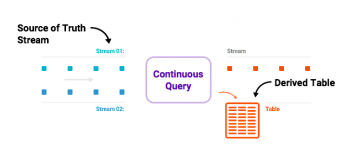 Introducing KSQL: Streaming SQL for Apache Kafka | Confluent