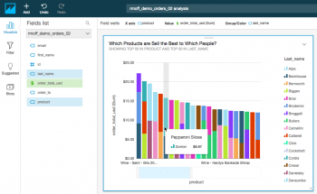 KSQL in Action: Enriching CSV Events with Data from RDBMS into AWS