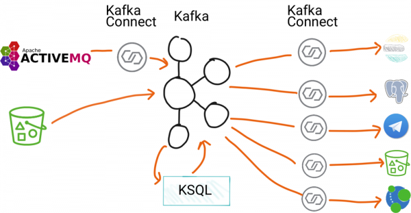 Build Streaming ETL Solutions with Apache Kafka & Rail Data