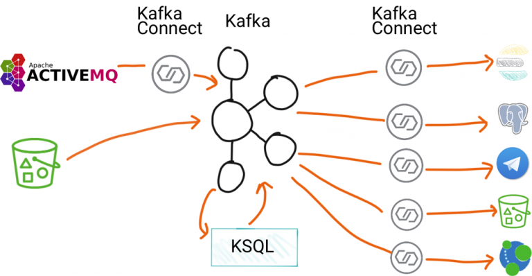 Build Streaming ETL Solutions with Apache Kafka & Rail Data
