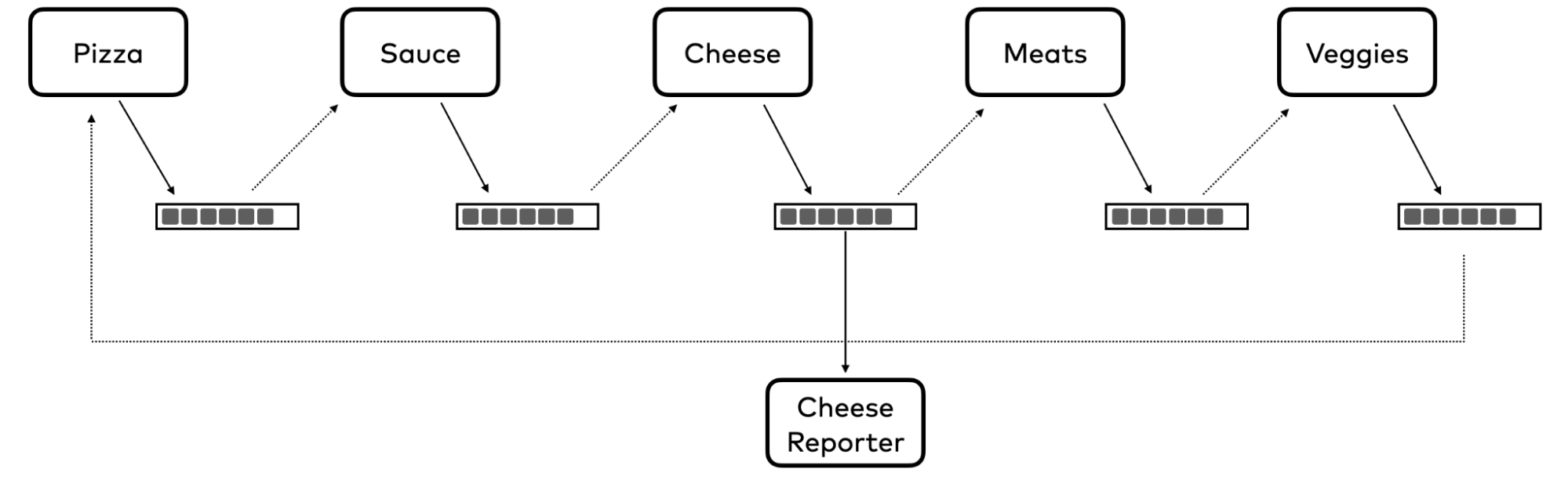 Python Microservices With Apache Kafka For Event Driven Communication