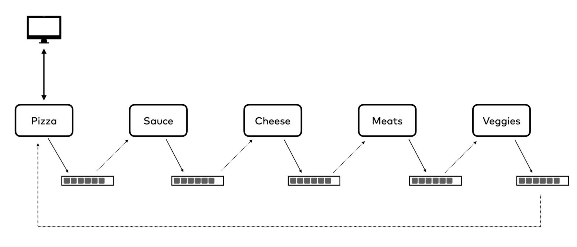 Python Microservices With Apache Kafka For Event Driven Communication