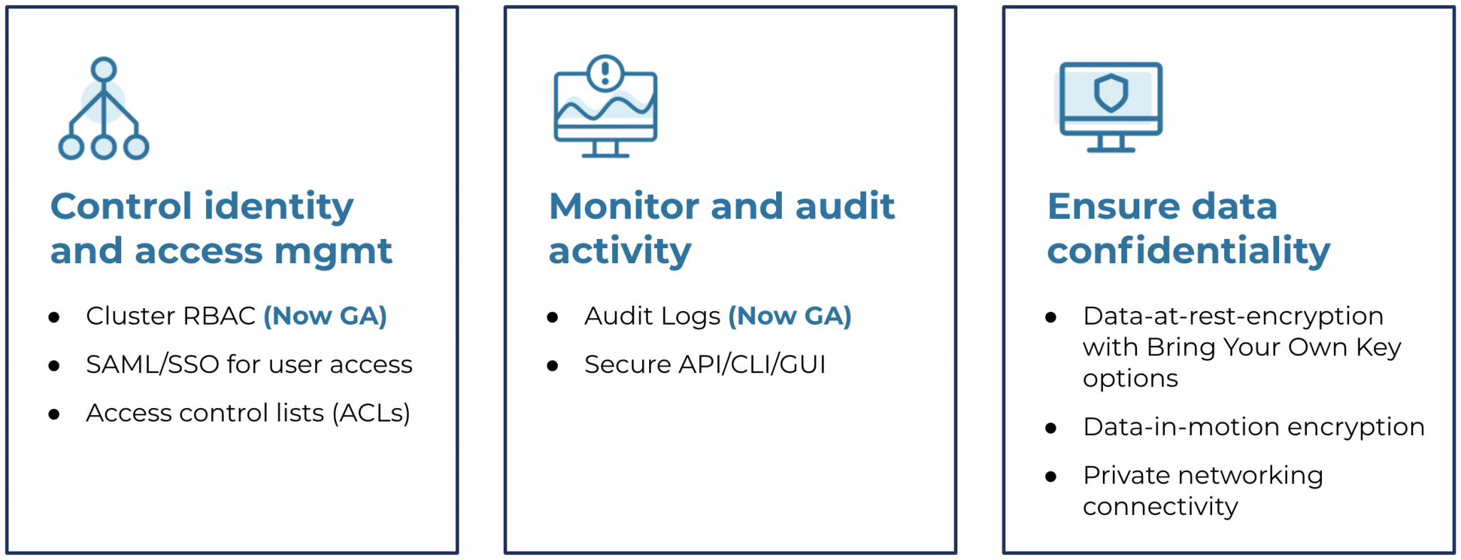 Introducing Cluster Authorization Using Rbac Audit Logs And Byok In Confluent Cloud