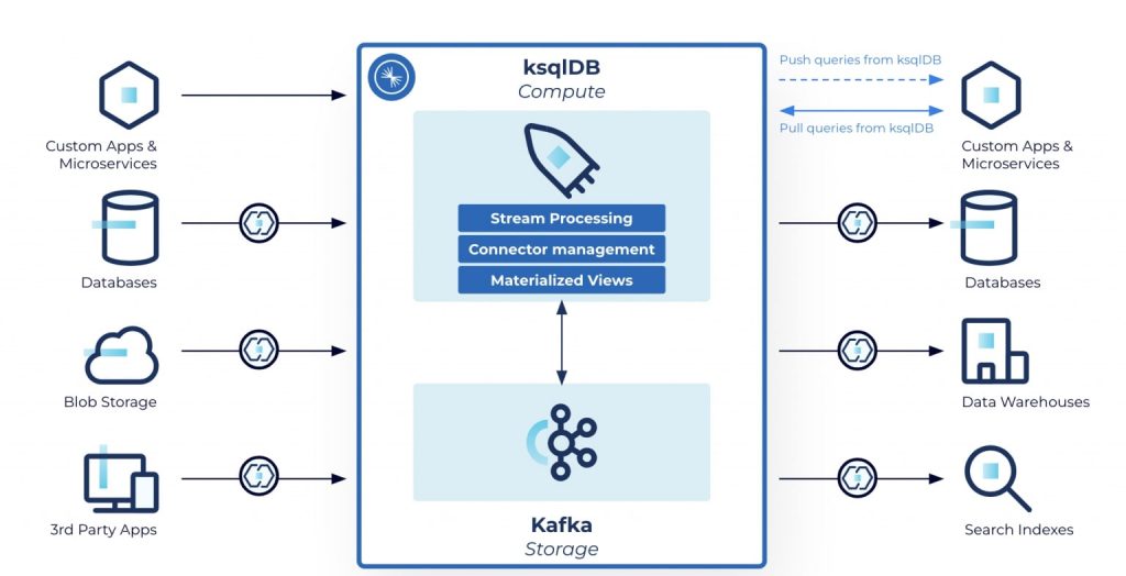 Stream Processing vs Batch Processing