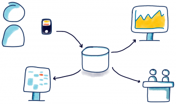 Building Real-Time Data Systems the Hard Way | Confluent Real-Time ...