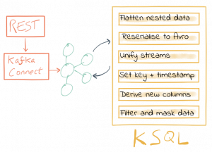 Data Wrangling with Apache Kafka and KSQL | Confluent