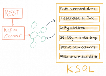 Data Wrangling with Apache Kafka and KSQL | Confluent