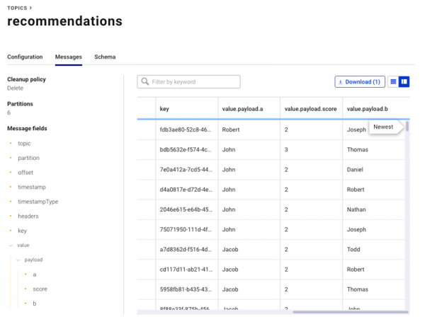 Kafka Graph Processing Visual Stream Analytics With Neo4j
