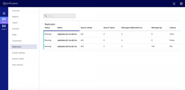 15 Things You Should Know About Replicator