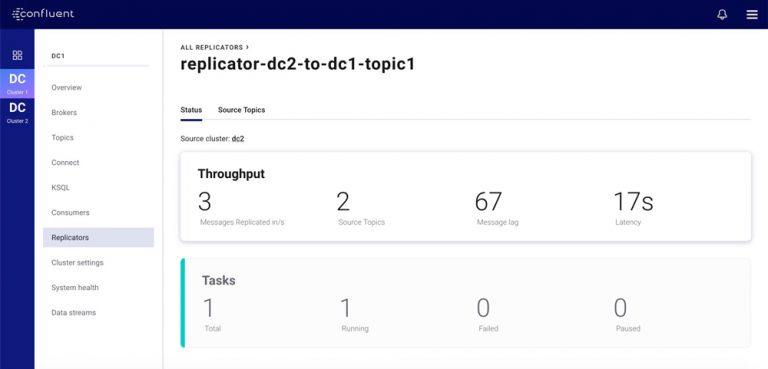 15 Things You Should Know About Replicator