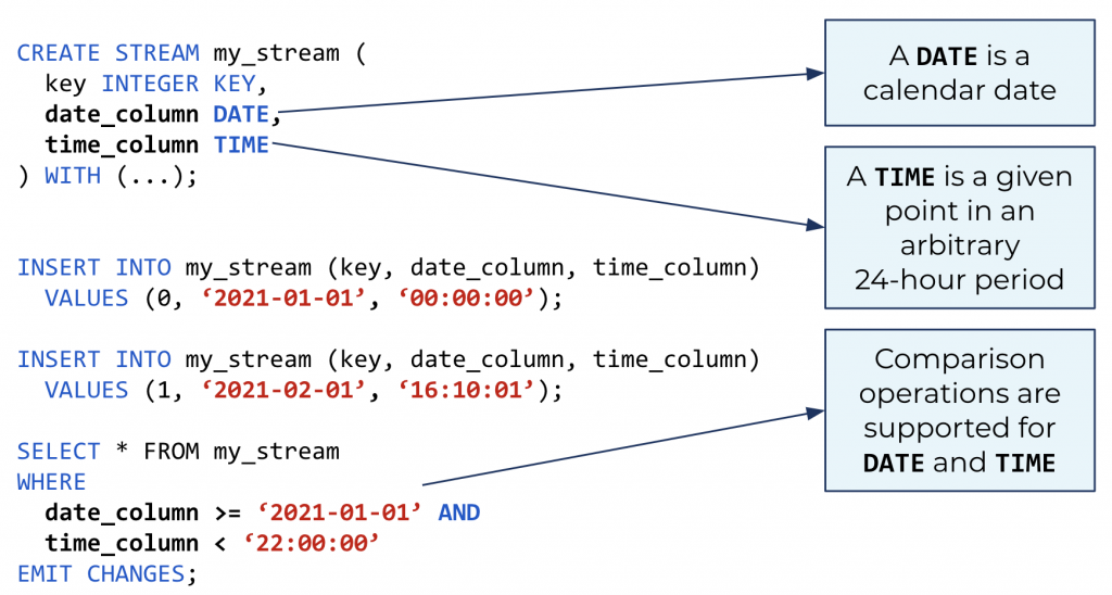 Building Real-Time Hybrid Architectures with Confluent Platform 7.0 and ...