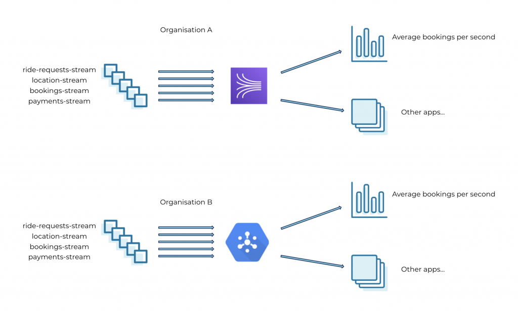 Merging Data Streams