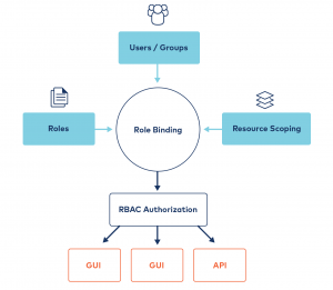 Best Practices for a Secure Kafka Deployment