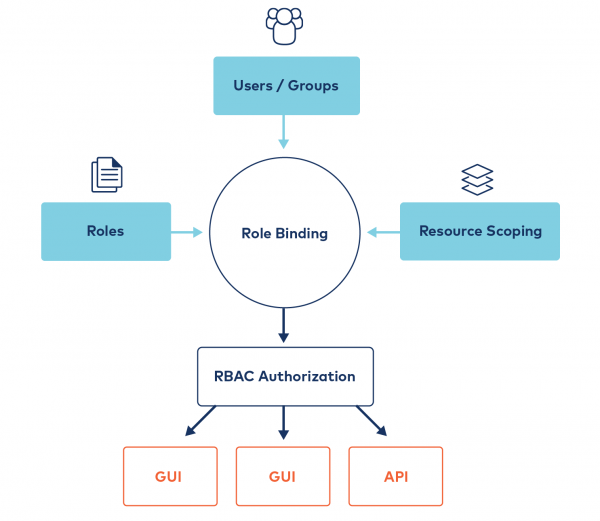 Best Practices for a Secure Kafka Deployment
