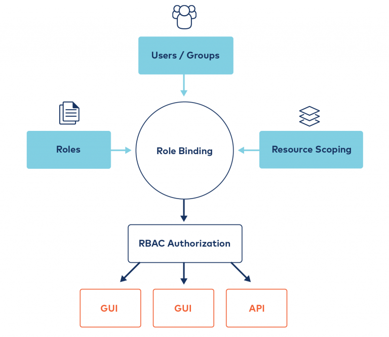 Best Practices for a Secure Kafka Deployment