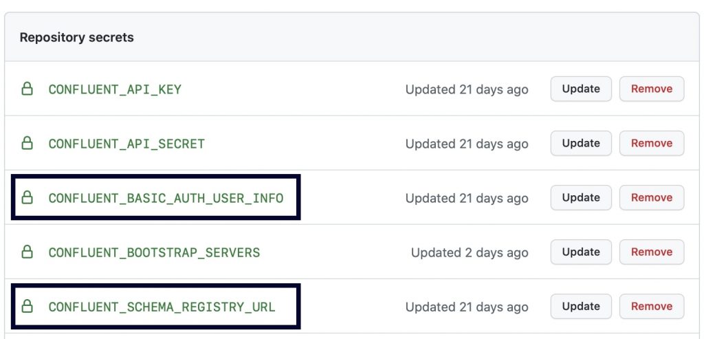 4 Must-Have Tests for Your Apache Kafka CI/CD with GitHub Actions ...