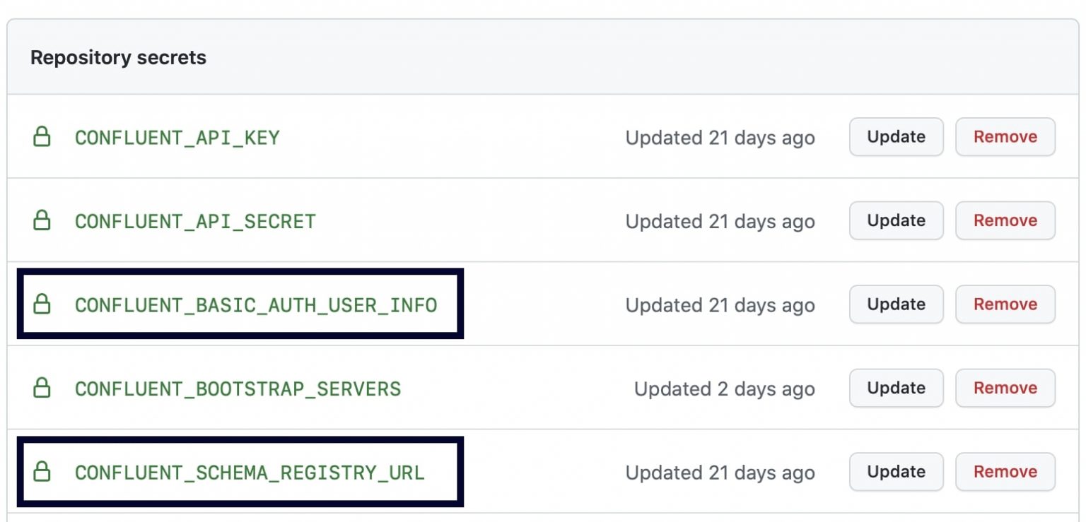 4 Must-Have Tests for Your Apache Kafka CI/CD with GitHub Actions ...