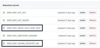 4 Must-Have Tests for Your Apache Kafka CI/CD with GitHub Actions ...