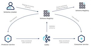 How to Keep Bad Data Out of Apache Kafka with Stream Quality | Confluent Streaming Data Quality ...