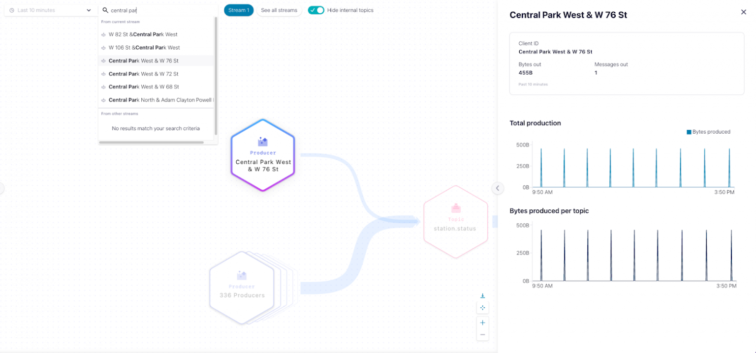 How to Visualize Your Apache Kafka Data the Easy Way with Stream Lineage | Confluent