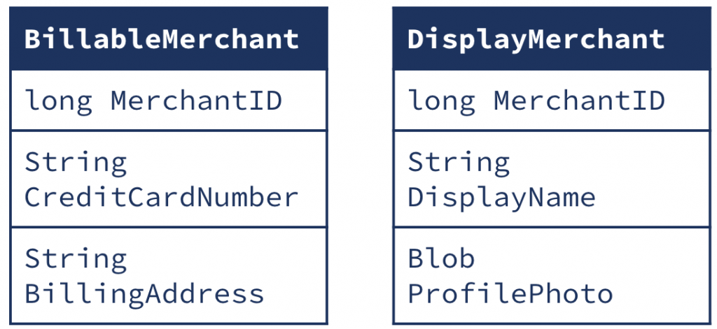 Real-Time Data Enrichment with Kafka Streams: Introducing Foreign-Key Joins Real-Time Data Enrichment with Kafka Streams: Introducing Foreign-Key Joins