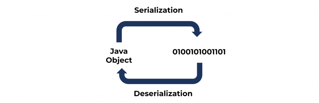 Spring Kafka Beyond the Basics - How to Handle Failed Kafka Consumers