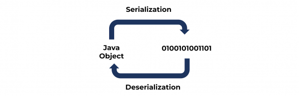 Spring Kafka Beyond The Basics How To Handle Failed Kafka Consumers