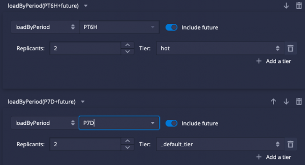 Scaling Apache Druid For Real Time Cloud Analytics At Confluent