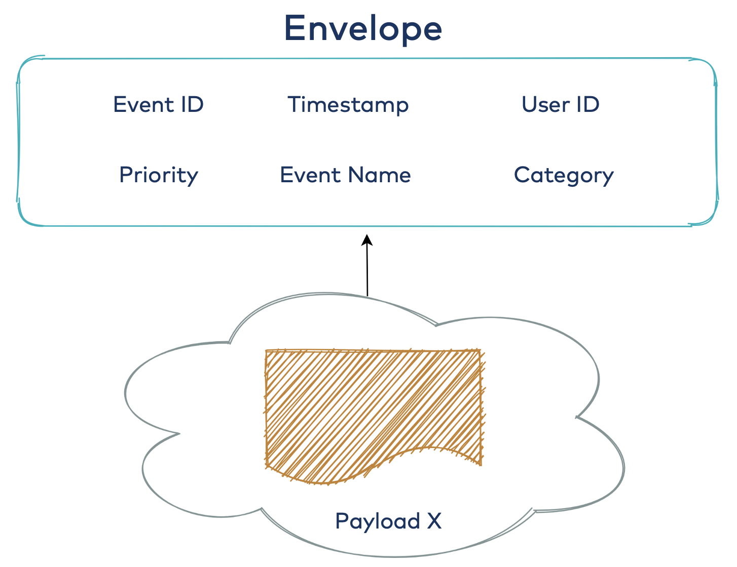 Spring For Apache Kafka And Protobuf Part 1 Event Data Modeling 2177