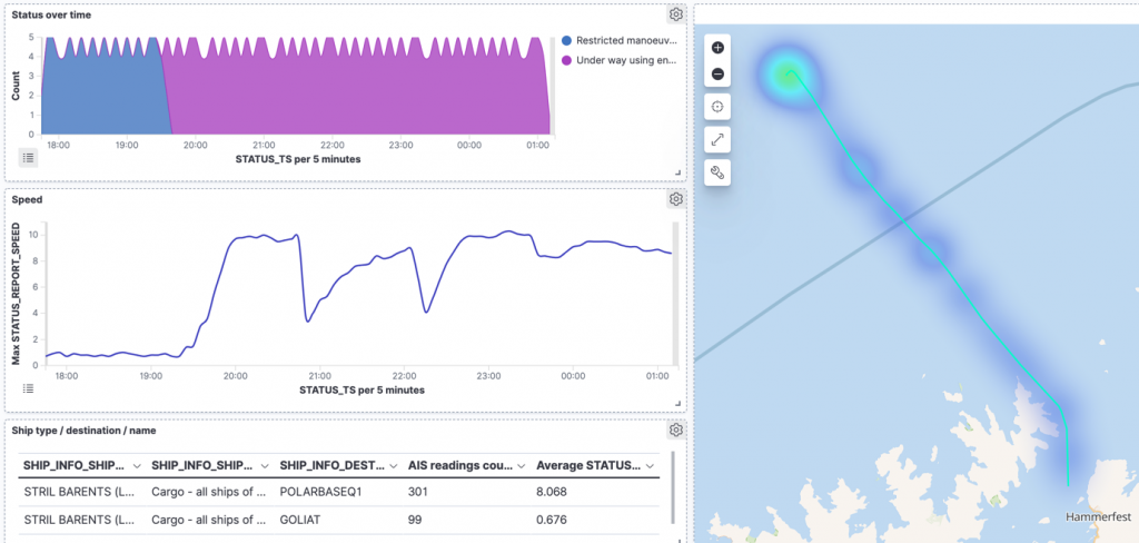 Streaming ETL and Analytics on Confluent with Maritime AIS Data