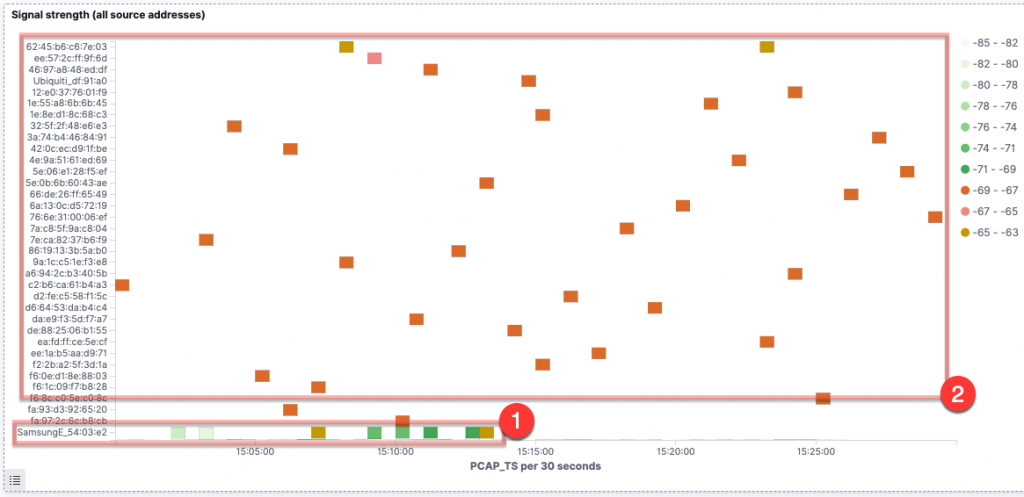 Stream, Analyze, and Visualize Wi-Fi Data with Kafka and Friends