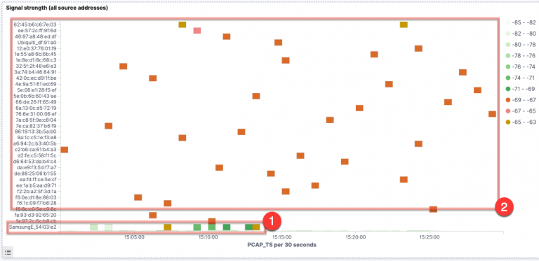 Stream, Analyze, and Visualize Wi-Fi Data with Kafka and Friends