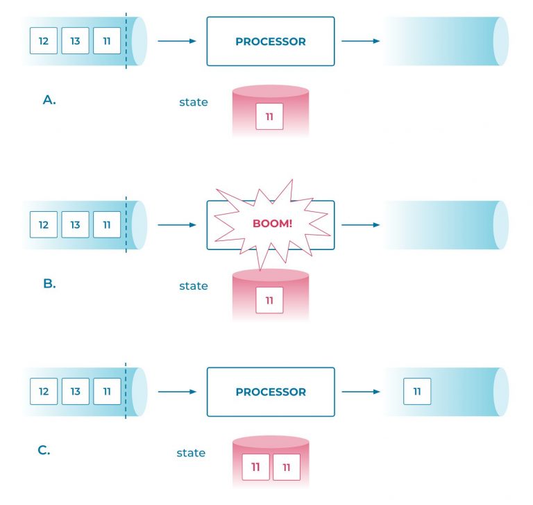 Design Principles and Guarantees of Streaming Databases