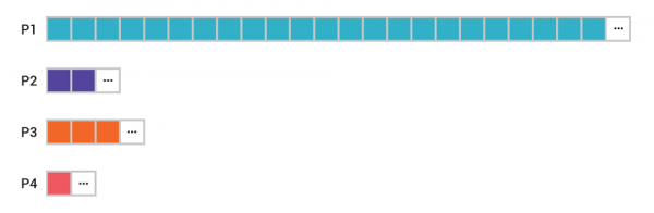 Streams and Tables in Apache Kafka: Elasticity, Fault Tolerance & Advanced Concepts