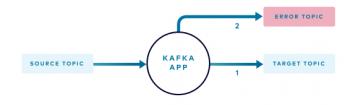 Error Handling Patterns in Kafka