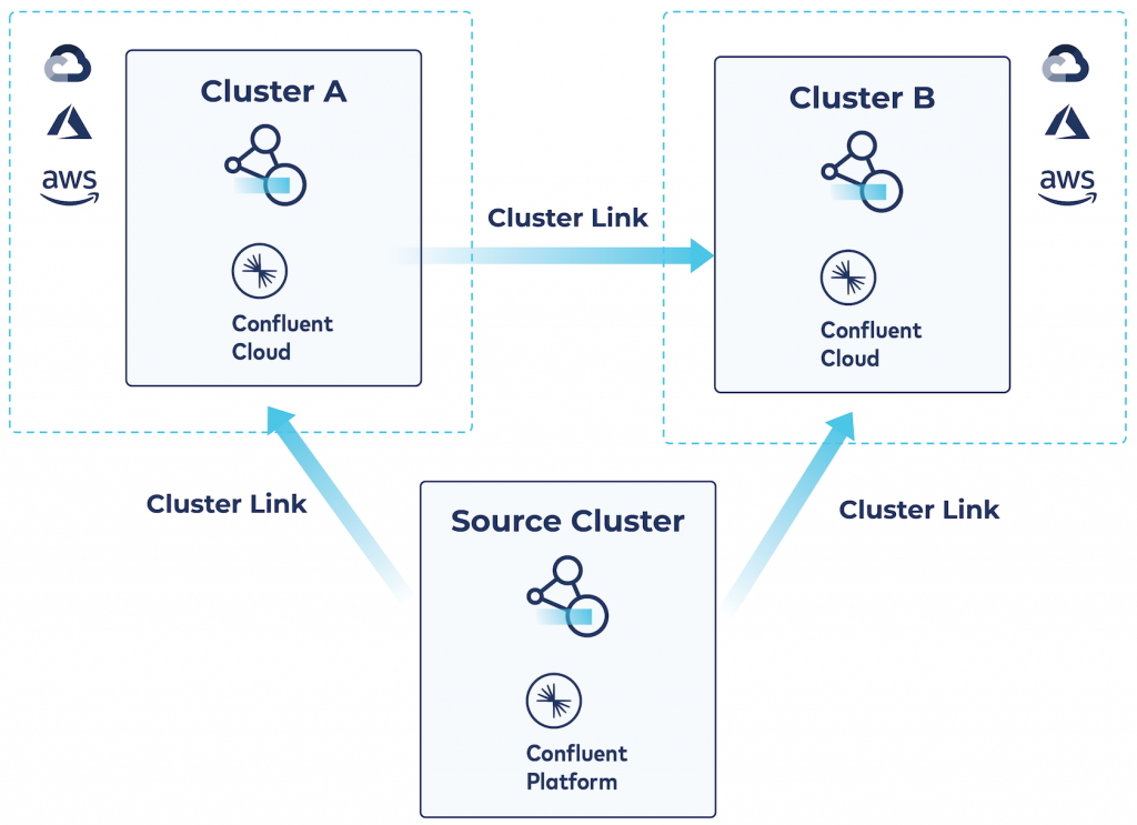 Modernize Your Hybrid and Multicloud Data Architecture | Confluent Modernize Your Hybrid and ...